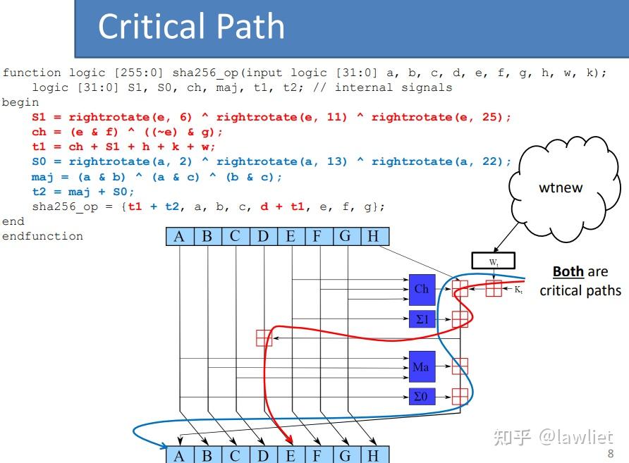 快速入门数字芯片设计，UCSD ECE111（七）enum枚举类型&优化SHA256哈希算法 - 知乎