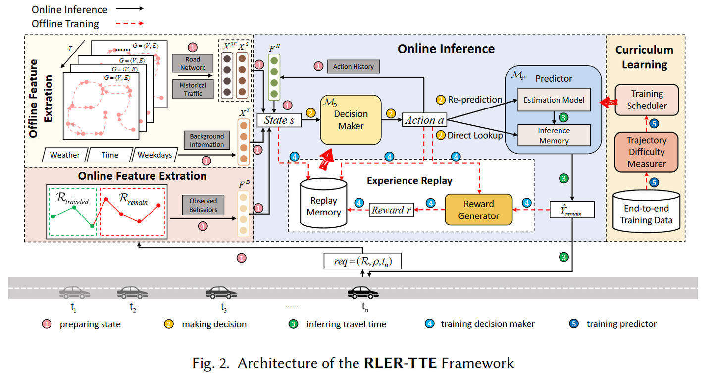 SIGMOD 2025 | 时空数据（Spatial-temporal）论文总结 - 知乎