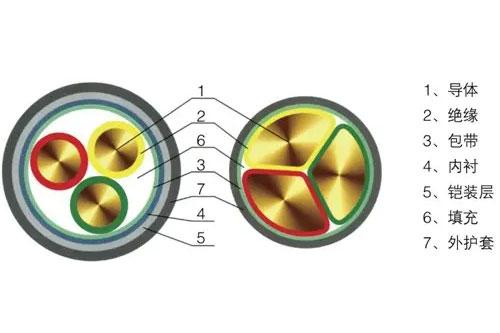 yjy23是什么电缆(图片) - 知乎