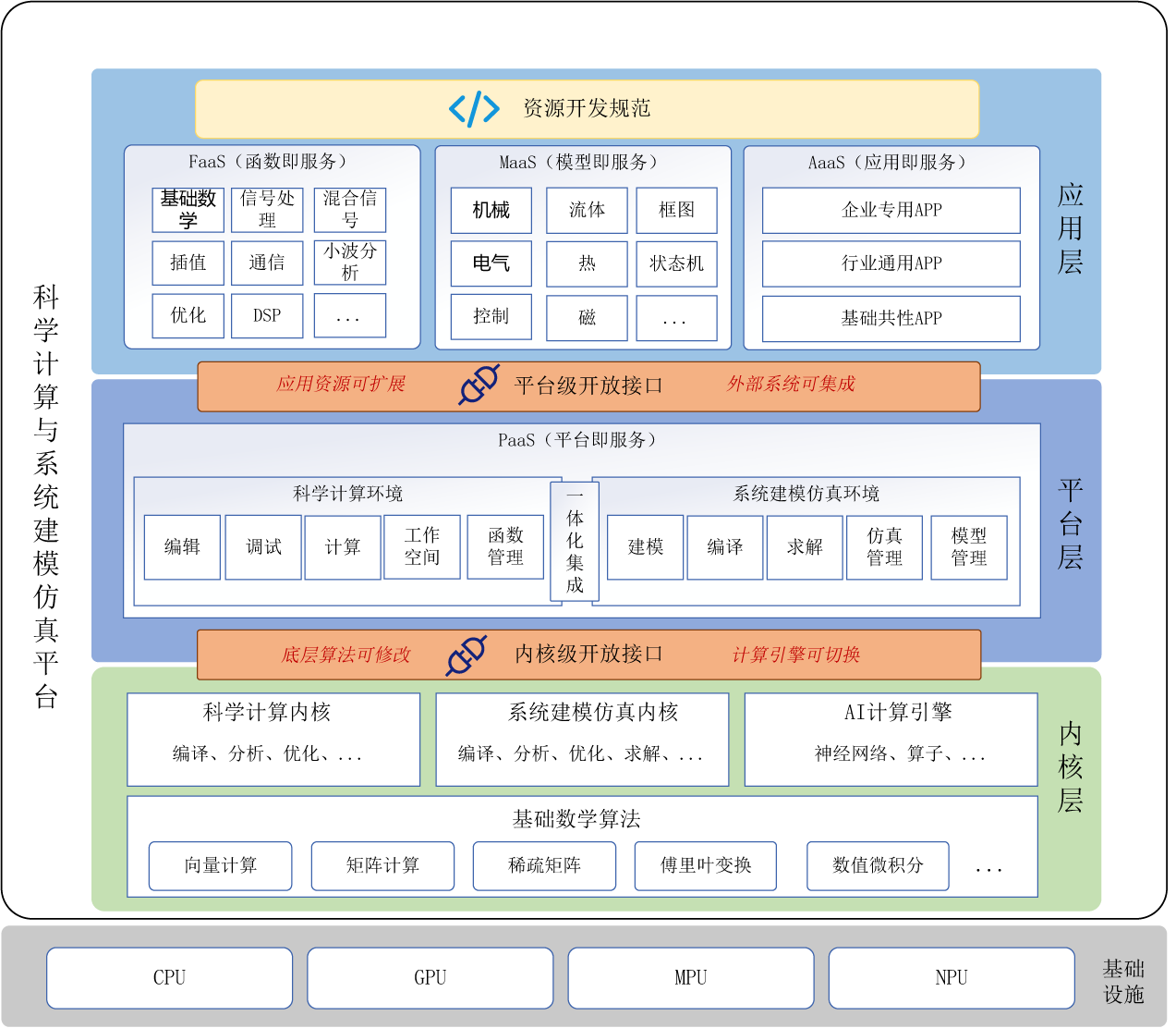 持续进化 | MWORKS 2023b正式上线，更新要点一文速览！ - 知乎