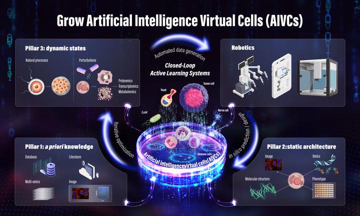 Cell Res：如何培养AI虚拟细胞（AIVCs）？ - 知乎