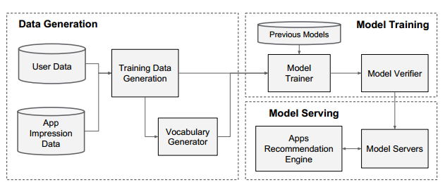 tensorflow训练好的模型怎么调用？ - 知乎