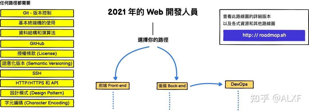 最火的程序员学习路线：developer-roadmap - 知乎