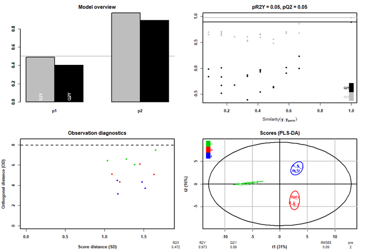 基于R语言如何实现偏最小二乘法判别分析（PLS-DA）？ - 知乎