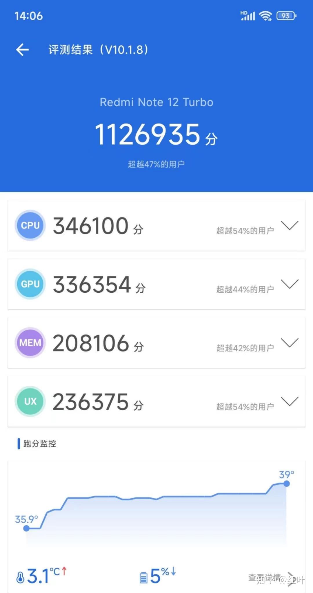 请问小米和红米有什么区别? - 知乎
