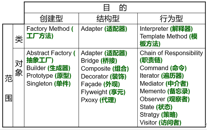 软件设计模式整理（i 概论） 知乎 