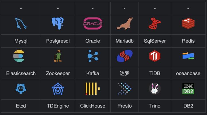 推荐一款开源的数据库管理软件，能够连接Redis、Elasticseach、Kafka、Mysql、Postgresql、Oracle、Etcd、Zookeepe…… - 知乎