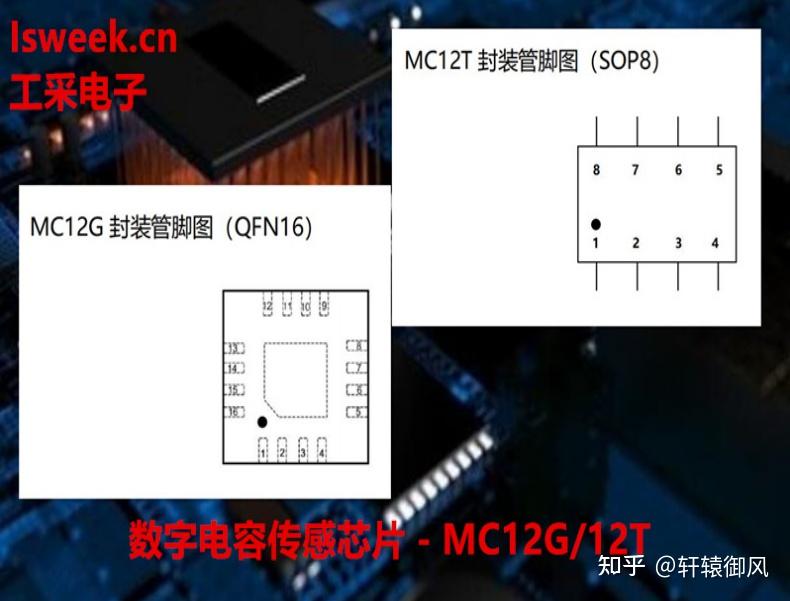 甚高频、双通道、单端对地式数字电容传感芯片-MC12G/12T - 知乎