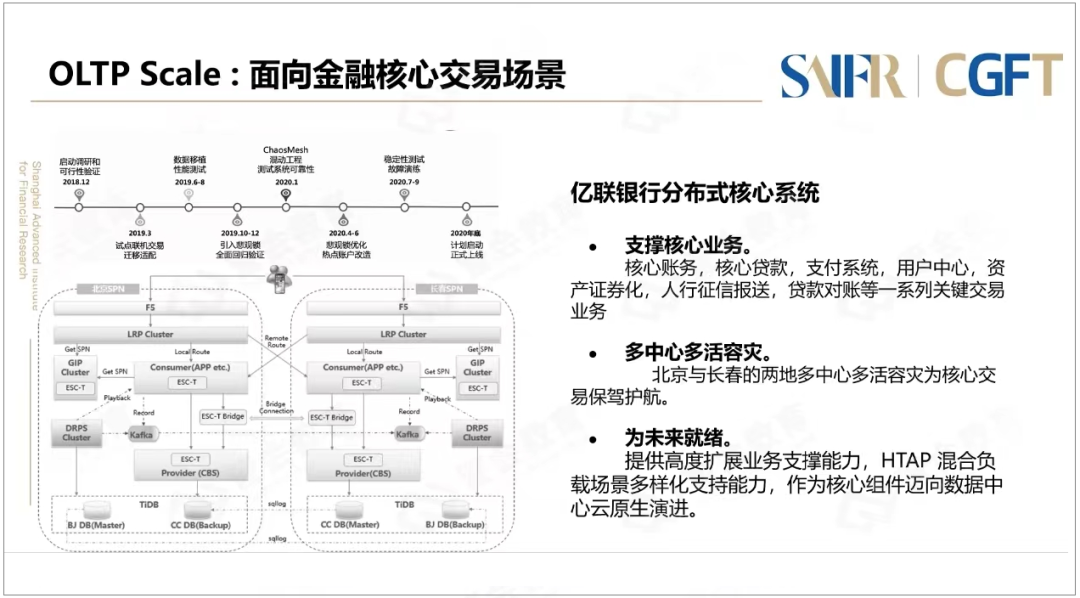 CGFT一级2022新版课程《 以TiDB为例解读产品思维应用》：大数据思维下的产品支持和场景案例 - 知乎