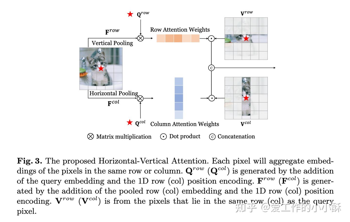 DETR系列模型（13篇论文）总结 - 知乎