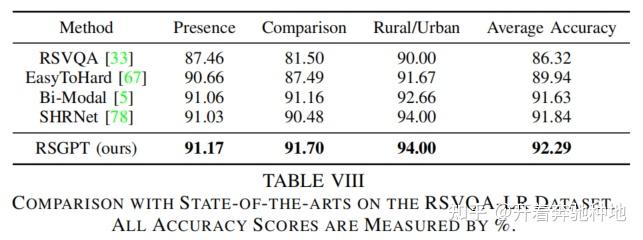 遥感论文 | Arxiv | 遥感视觉大模型（RSGPT）+全新遥感图像文本Benchmark（RSICap） - 知乎