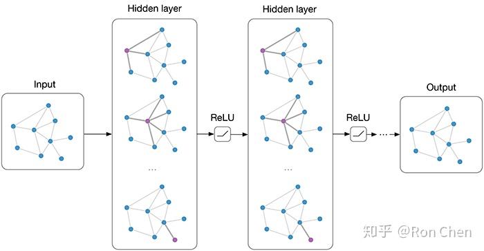 图对抗攻击 Graph Adversarial Attack - 知乎
