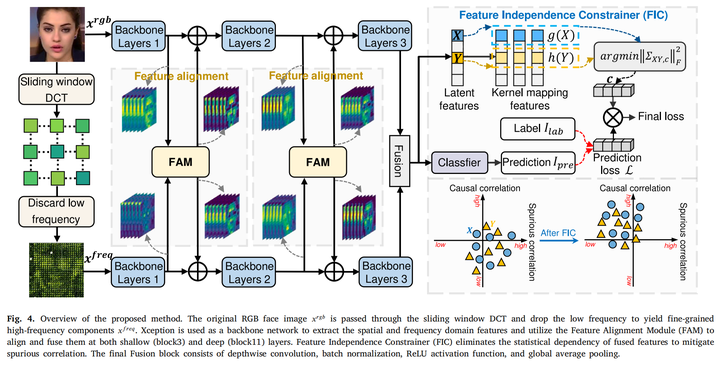 文献阅读：Towards generalizable face forgery detection via mitigating spurious correlation - 知乎