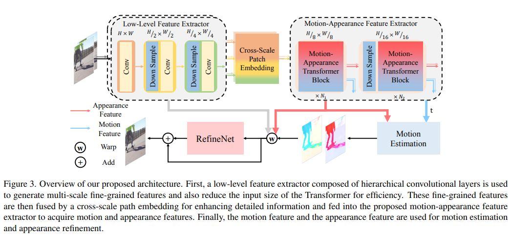 CVPR 2023 | 视频AIGC，预测/插帧/生成/编辑 - 知乎