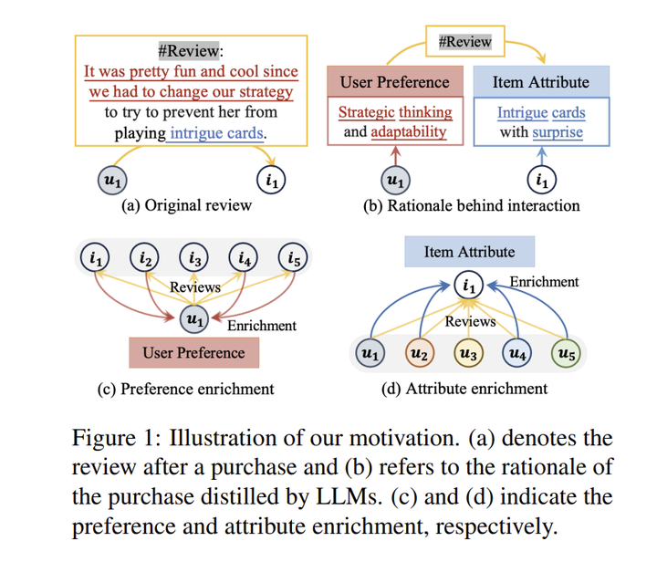 RDRec：如何利用大语言模型做推荐系统 - 知乎