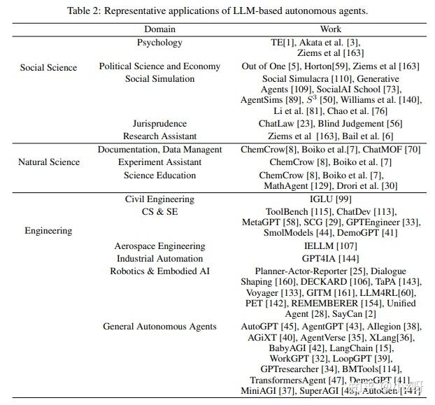 【47论文泛读】A Survey on Large Language Model based Autonomous Agents - 知乎