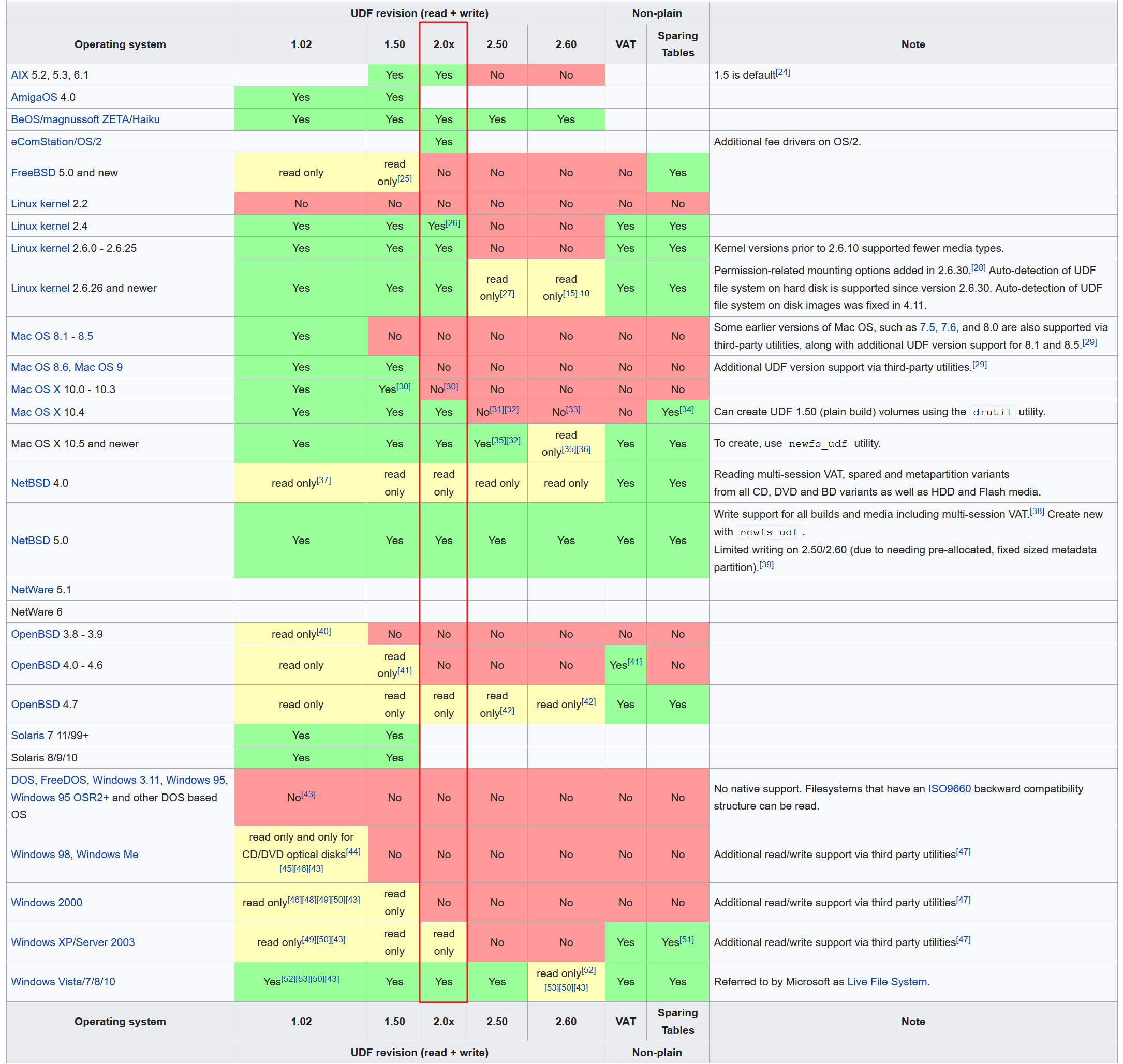 U 盘用什么文件系统好？ - 知乎