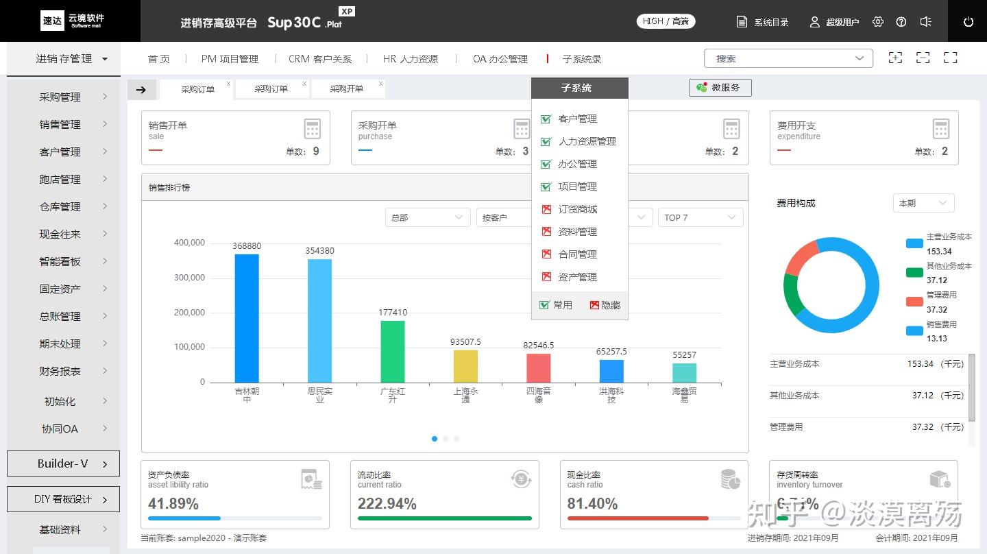 目前市面上几个比较多人使用的跨境erp系统各自有什么优缺点咧？ - 知乎