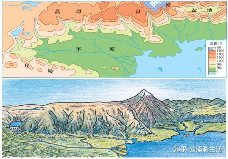 地理知识|什么是等高线地形图？ - 知乎