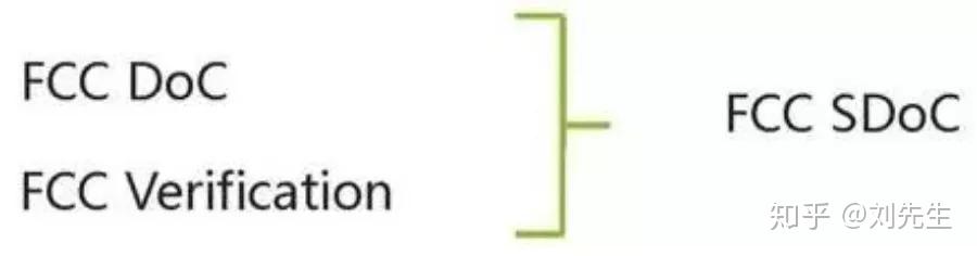 FCC认证知识及标识要求 - 知乎