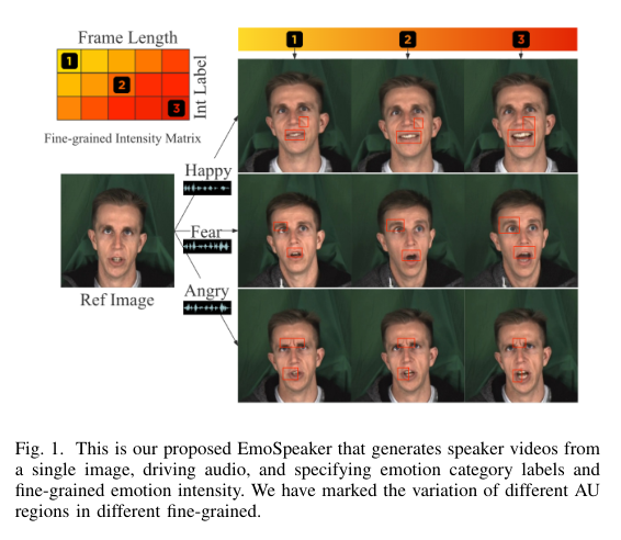 【2024年2月5日】 论文 - 知乎