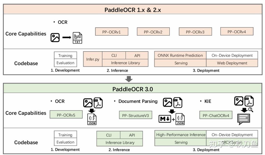 终于用上PaddleOCR MCP - 知乎