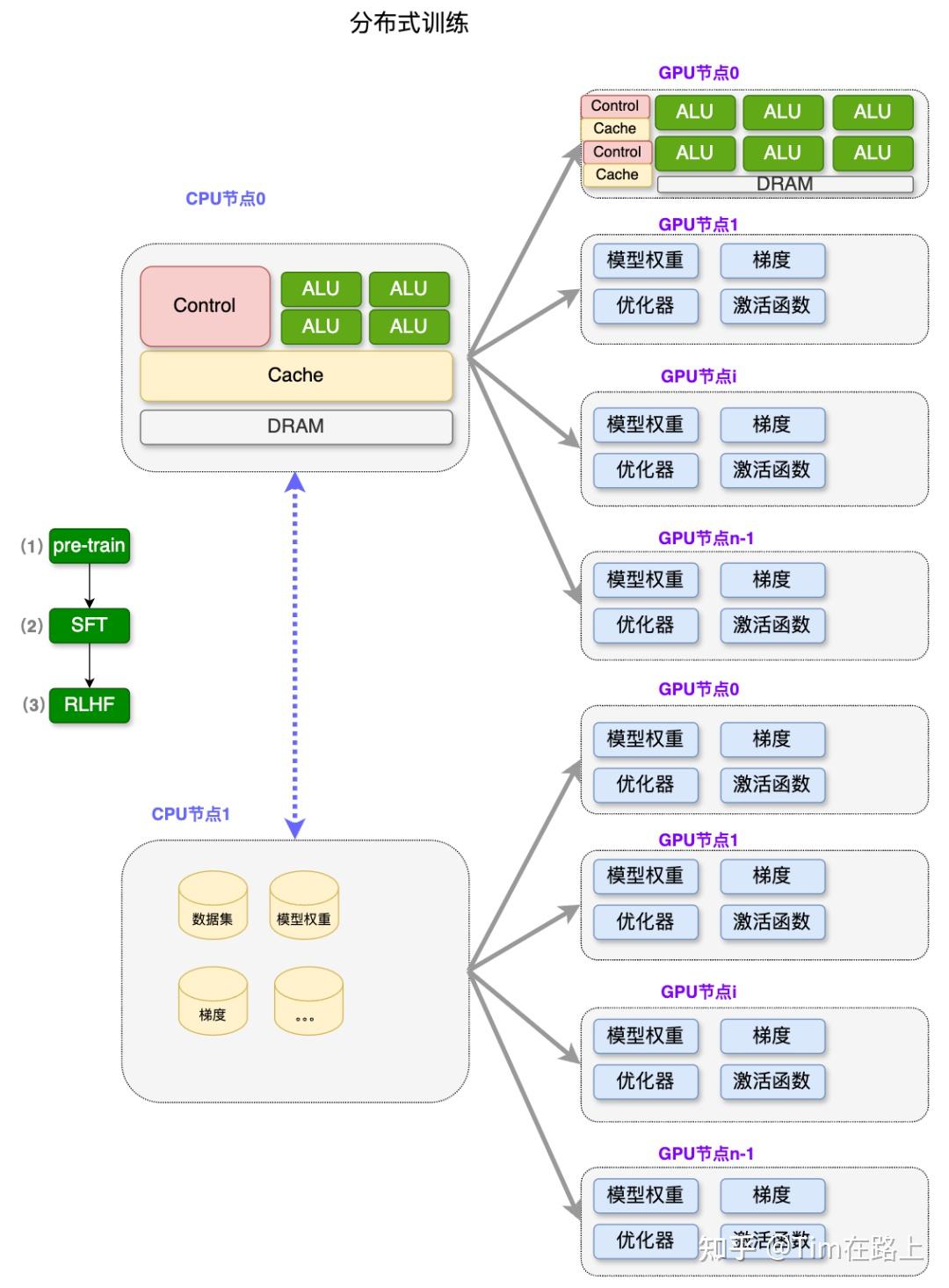 一文讲清 NCCL 集合通信原理与优化 - 知乎