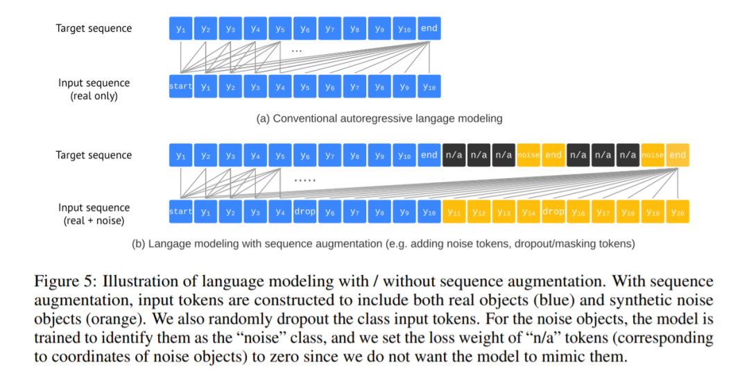 大神Hinton新论文！使用语言建模进行目标检测Pix2seq，与DETR/Faster R-CNN相媲美！ - 知乎