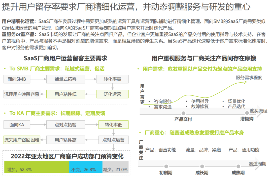 SAAS是什么？企业为什么要有SaaS系统？ - 知乎