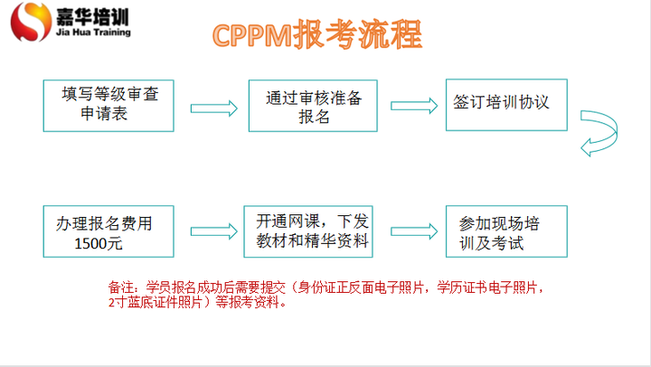 什么是CPPM？CPPM申报条件和流程 - 知乎