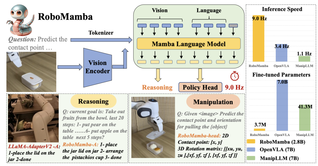 VLA爆发！从美国RT-2到中国FiS-VLA，机器人「即知即行」的终极进化 - 知乎