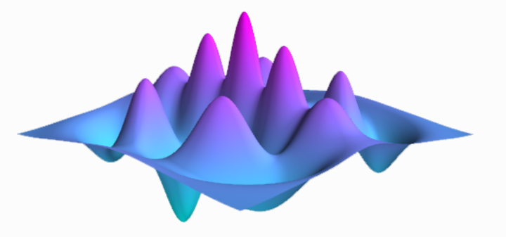 利用QuTiP绘制量子光学的Wigner函数 - 知乎