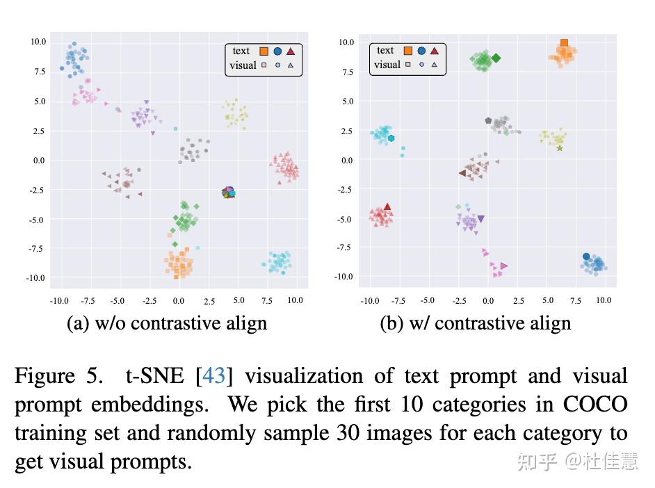 T-Rex2: Towards Generic Object Detection via Text-Visual Prompt Synergy - 知乎