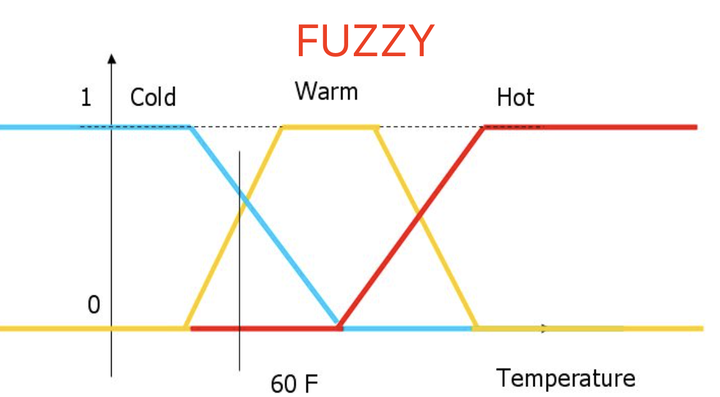 一文读懂·让Fuzzy不再Fuzzy - 知乎