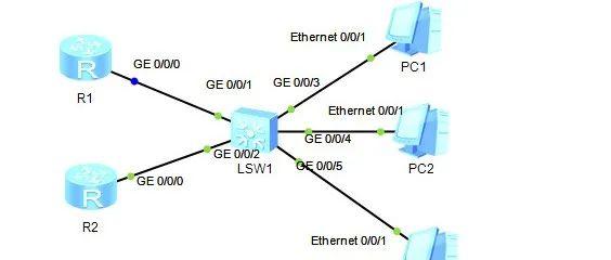 【HCIE】NO.58 IGMPv2实验 - 知乎