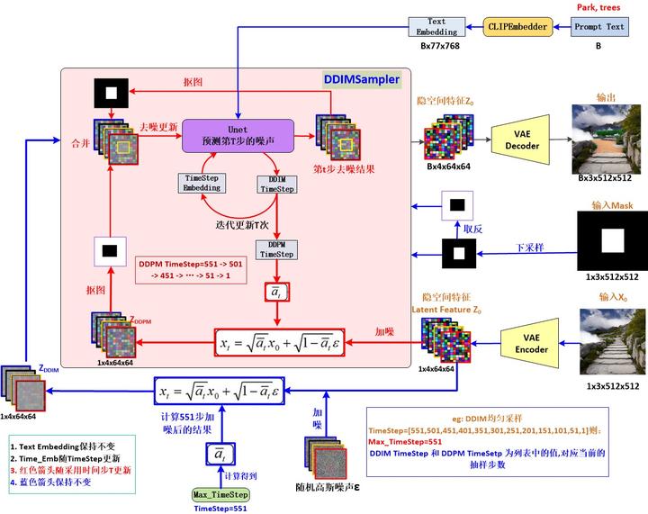 AIGC-Stable Diffusion之Inpaint(图像修复) - 知乎