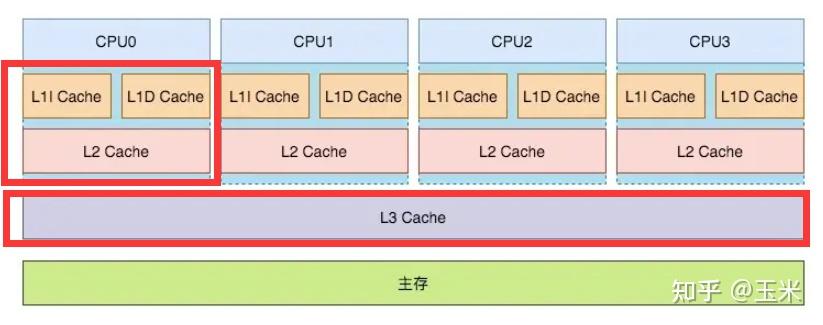 多线程（一）：C++11 atomic和内存序 - 知乎