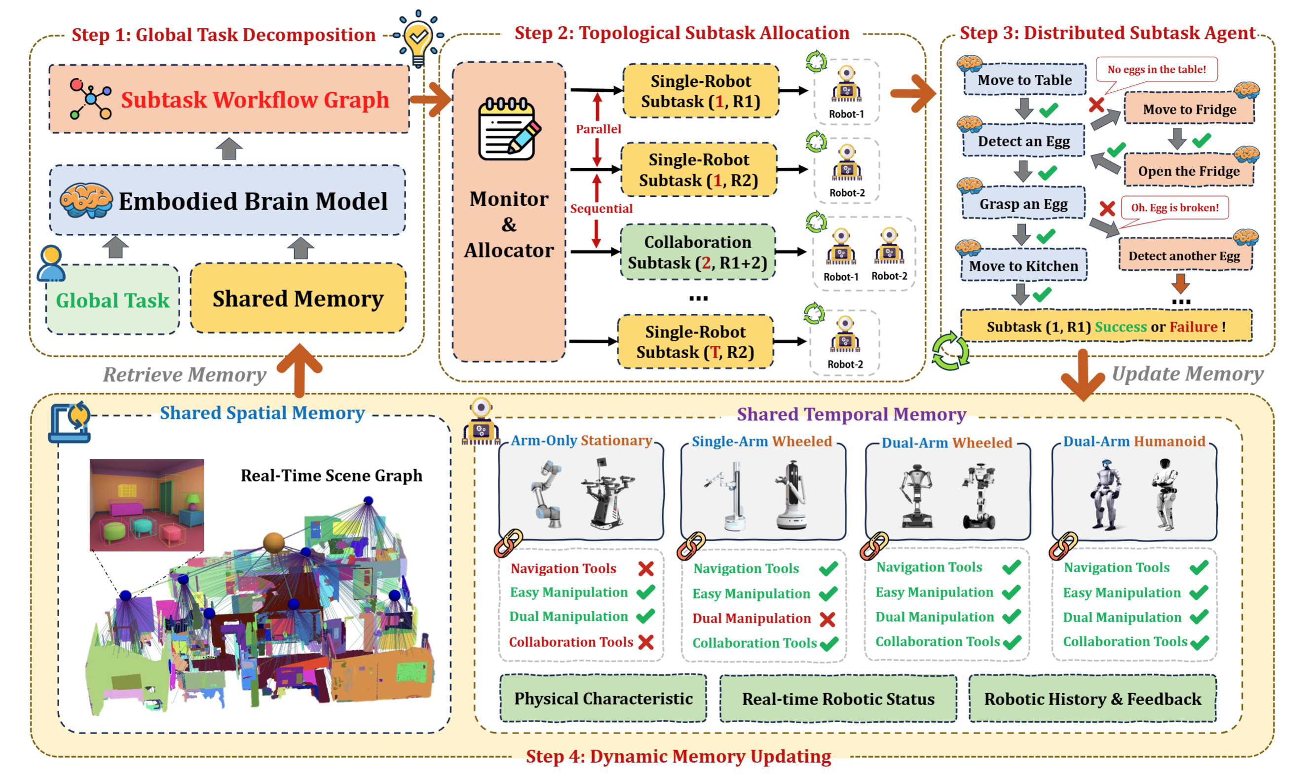 智源全面开源RoboBrain 2.0与RoboOS 2.0：刷新10项评测基准，多机协作加速群体智能 - 知乎