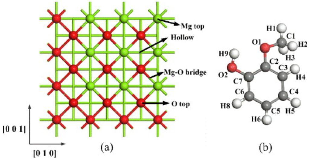 MS计算-DMol3模块计算研究MgO表面催化 - 知乎