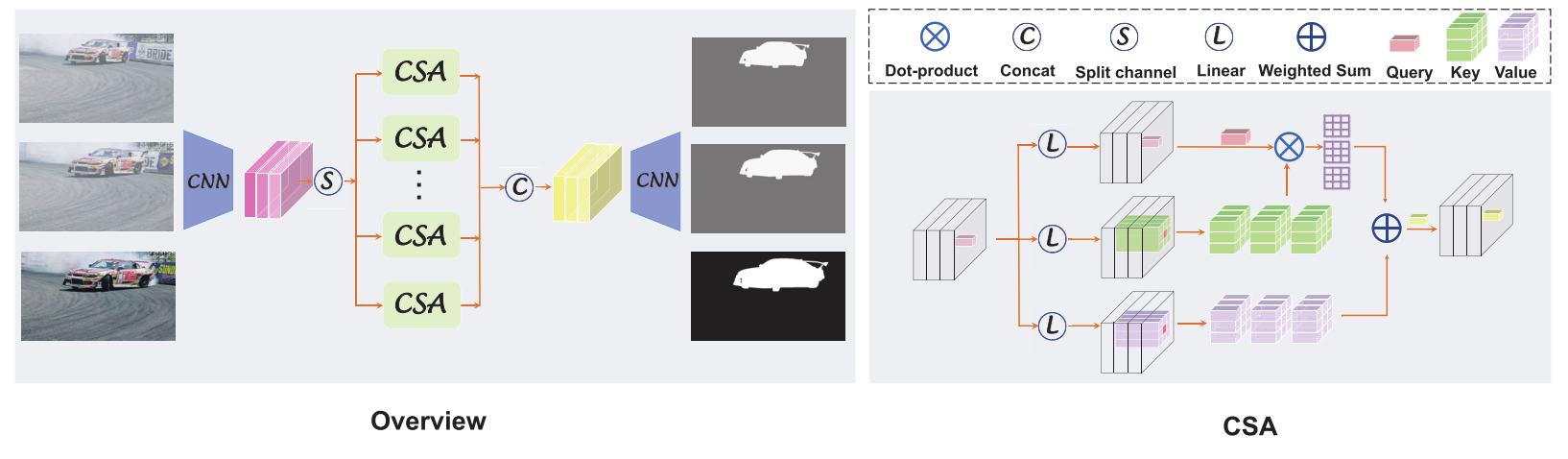 [论文笔记]Pyramid Constrained Self-Attention Network for Fast Video Salient Object Detection - 知乎