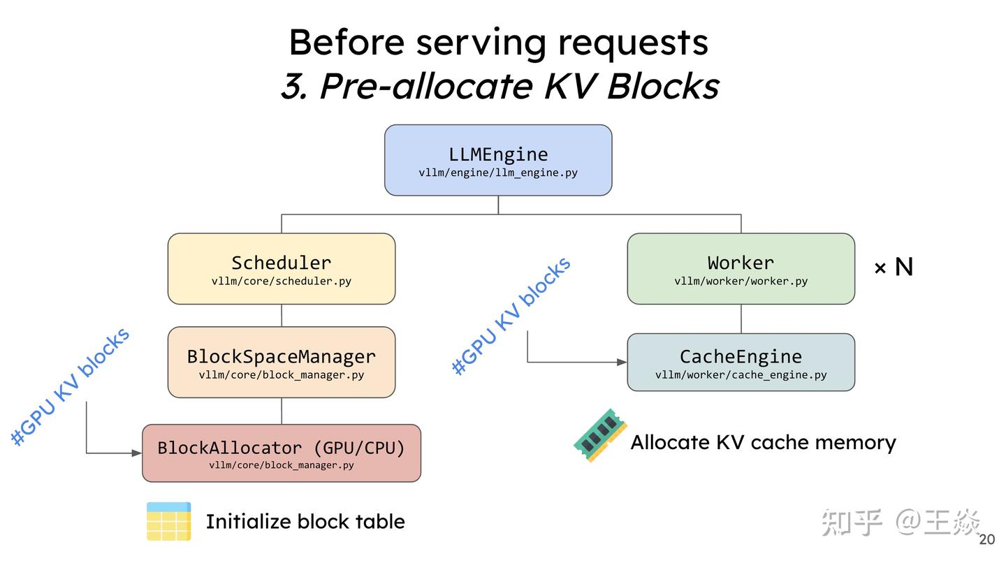 vllm代码快速上手 - 知乎