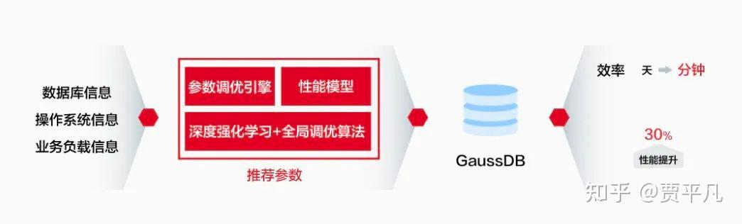 华为 Huawei AI 全景解析 - 知乎