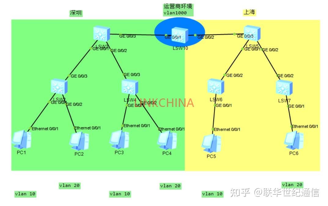 QinQ是什么？和VLAN什么关系？ - 知乎