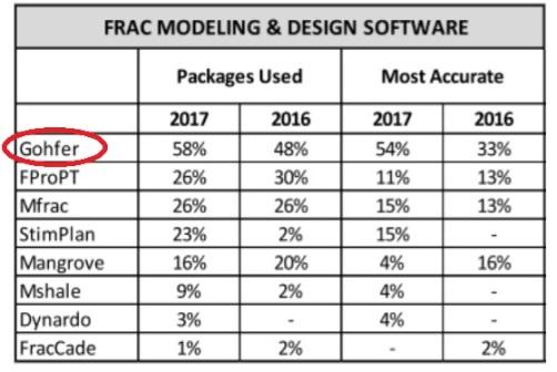 GOHFER以压裂为核心的地质工程一体化 - 知乎