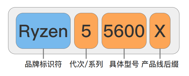 英特尔和AMD的CPU型号全解读 - 知乎