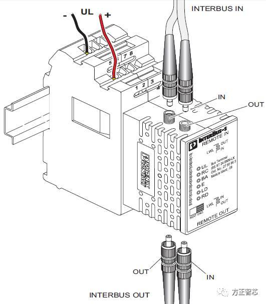 INTERBUS总线基于何种拓扑结构？有哪些特点？ - 知乎
