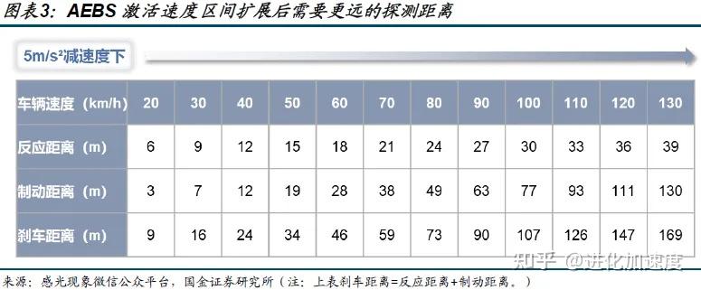 AEBS新规助推激光雷达标配，割草机+无人城配快速放量 - 知乎