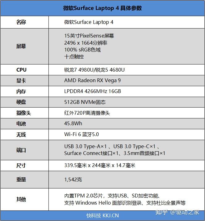 独家定制 性能翻倍！Surface Laptop 4锐龙版评测：16小时惊人续航 - 知乎