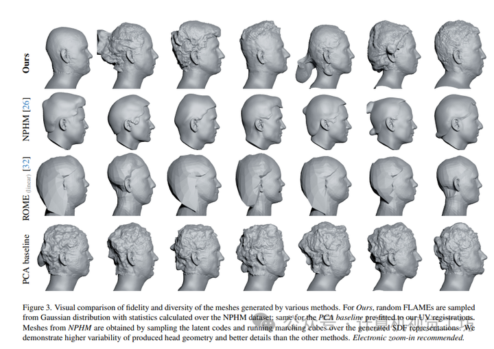 HeadCraft,超逼真头部细微特征生成！3DMM的革命！ - 知乎
