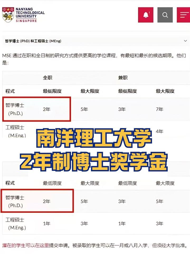 25Fall开放 南洋理工2年制全奖PhD来了! - 知乎